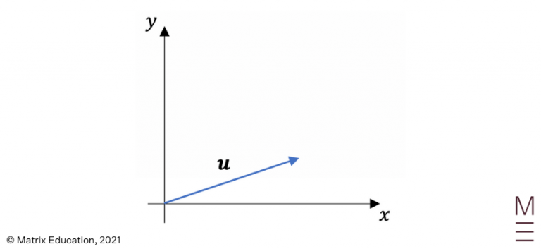 Introduction to Vectors | Beginner's Guide to Year 12 Ext 1 Maths