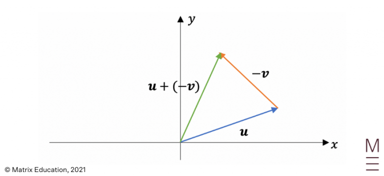Introduction to Vectors | Beginner's Guide to Year 12 Ext 1 Maths