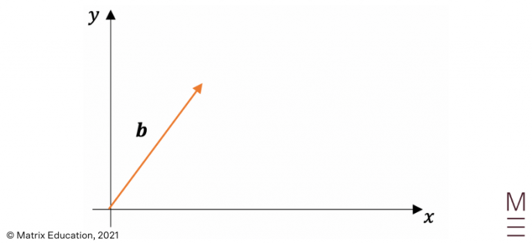 Introduction to Vectors | Beginner's Guide to Year 12 Ext 1 Maths