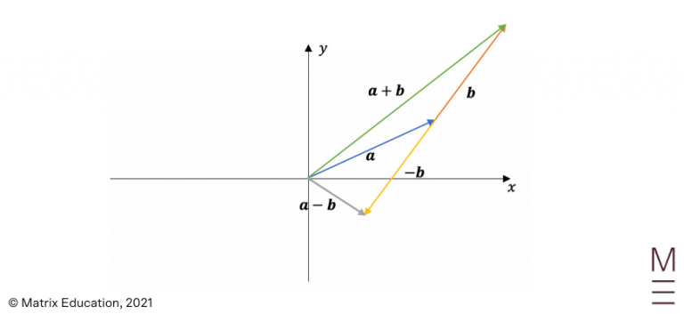 Introduction to Vectors | Beginner's Guide to Year 12 Ext 1 Maths