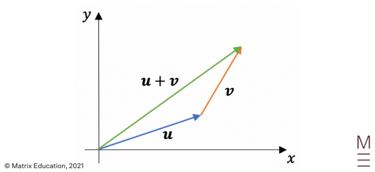 Introduction to Vectors | Beginner's Guide to Year 12 Ext 1 Maths