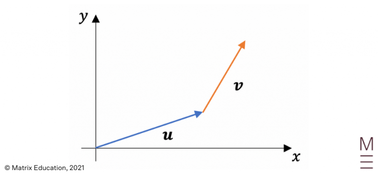 Introduction to Vectors | Beginner's Guide to Year 12 Ext 1 Maths