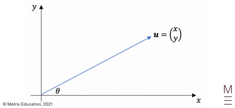Introduction to Vectors | Beginner's Guide to Year 12 Ext 1 Maths