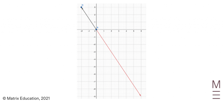 Introduction to Vectors | Beginner's Guide to Year 12 Ext 1 Maths
