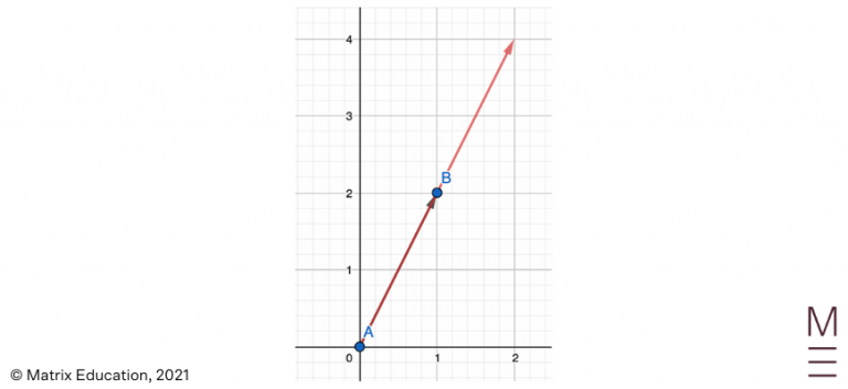 Introduction to Vectors | Beginner's Guide to Year 12 Ext 1 Maths