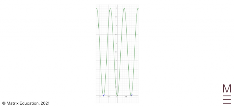 Part 6: Integrating the Squares of Sine and Cosine | Y12 Maths Ext 1