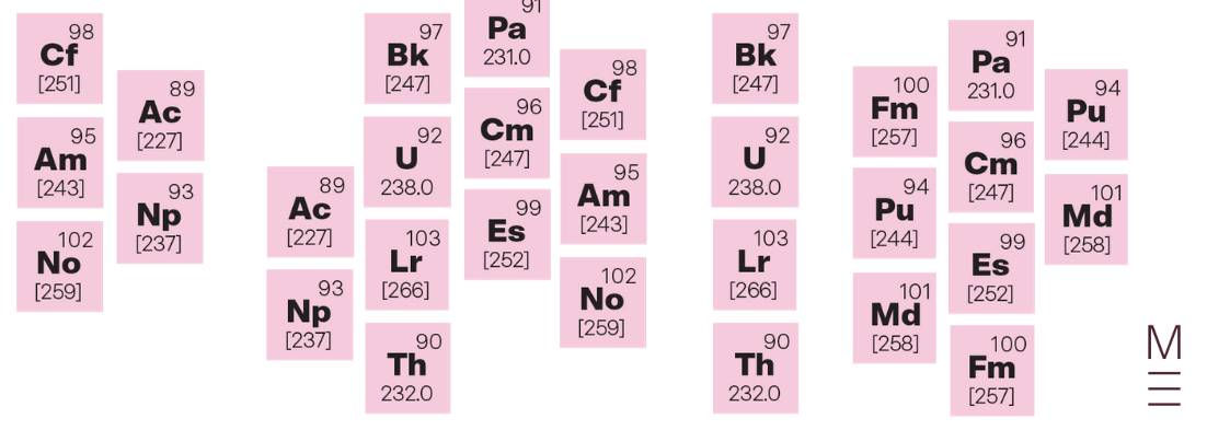 Actiniumthe Essentials Webelements Periodic Table