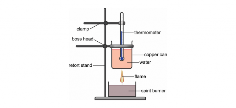 Module 4: Drivers of Reactions | Beginner's Guide to Year 11 Chemistry