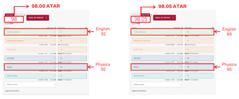 How I used the Matrix ATAR Calculator to reach my 99.95 ATAR goal