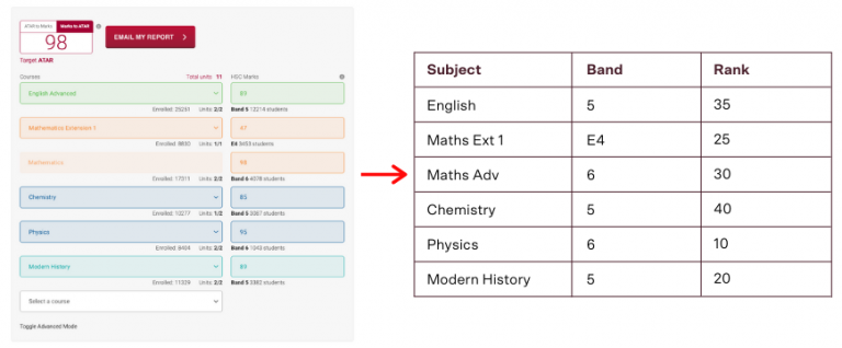 How I used the Matrix ATAR Calculator to reach my 99.95 ATAR goal