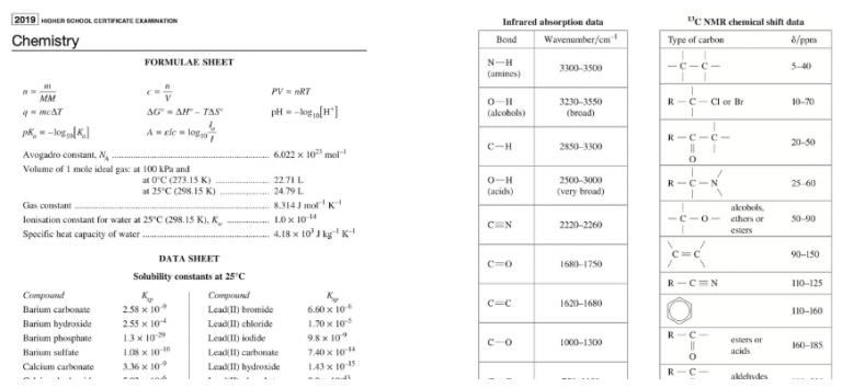 Your 28 Day HSC Chemistry Study Plan | HSC Bootcamp Kit