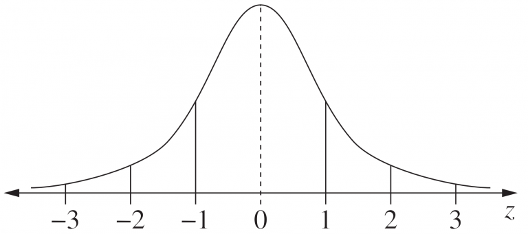 Statistical Analysis & Combinatorics | NESA Maths Reference Sheet Guide
