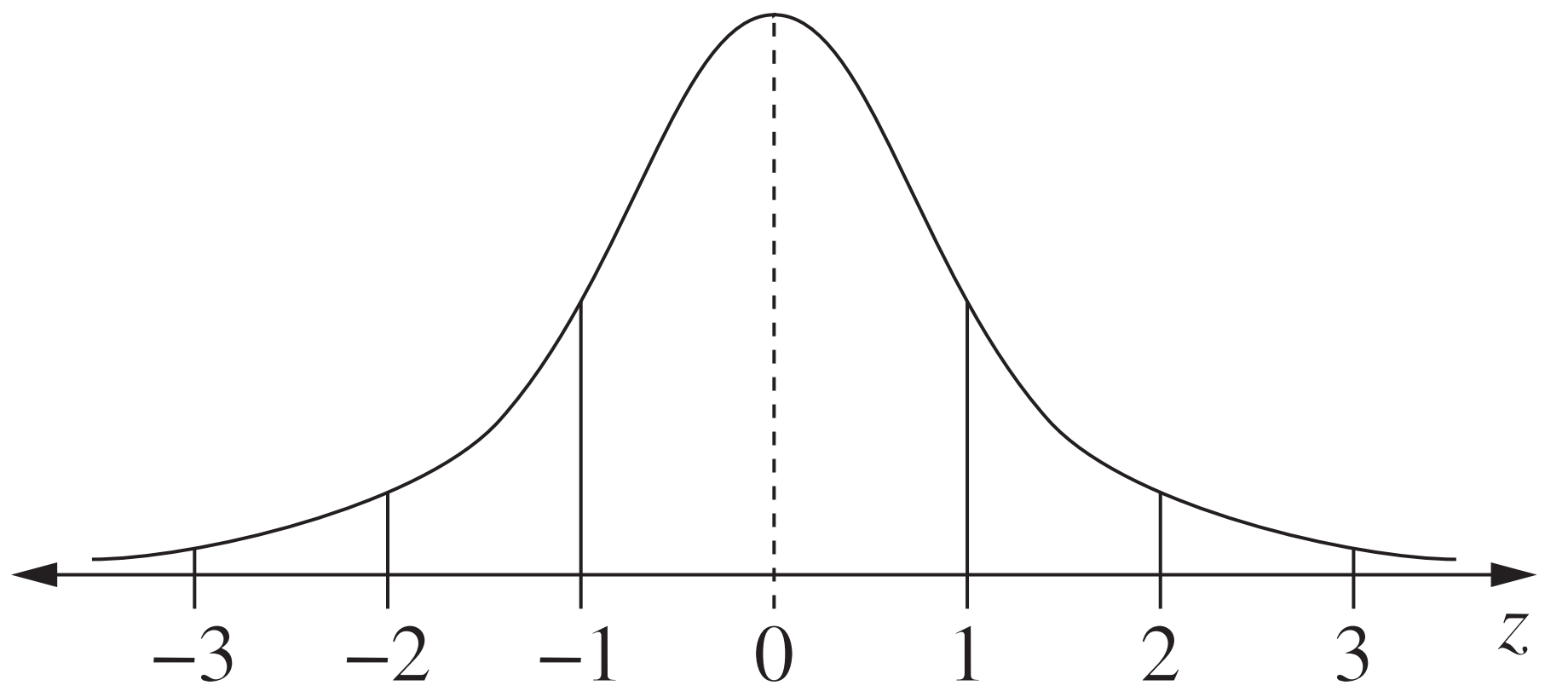Statistical Analysis & Combinatorics | NESA Maths Reference Sheet Guide Statistical Analysis & Combinatorics | NESA Maths Reference Sheet Guide