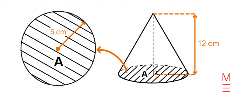 Measurement and Financial Maths | NESA Maths Reference Sheet Guide