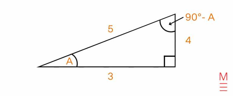 Functions, Relations & Trigonometry | NESA Maths Reference Sheet Guide