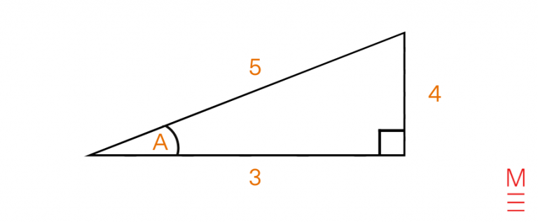 Functions, Relations & Trigonometry | NESA Maths Reference Sheet Guide