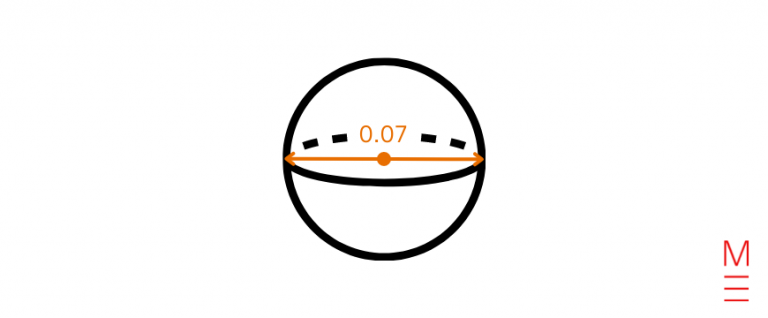 Measurement and Financial Maths | NESA Maths Reference Sheet Guide