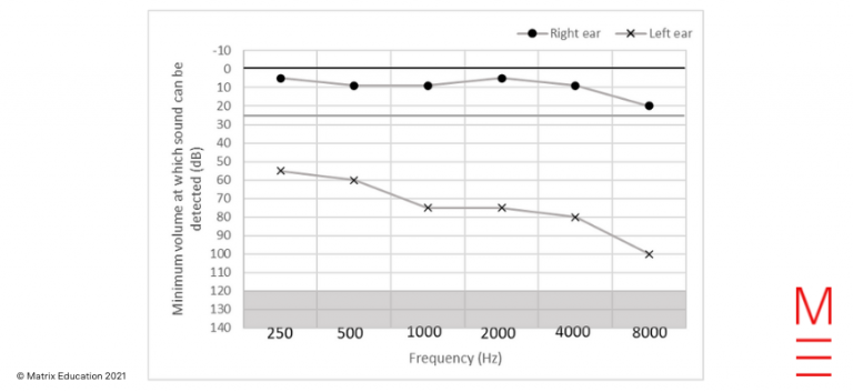 2021 HSC Biology Exam Solutions | 2021 HSC Exams