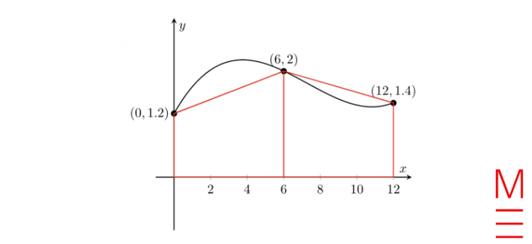 2021 HSC Maths Std 2 Exam Paper Solutions | Matrix Education