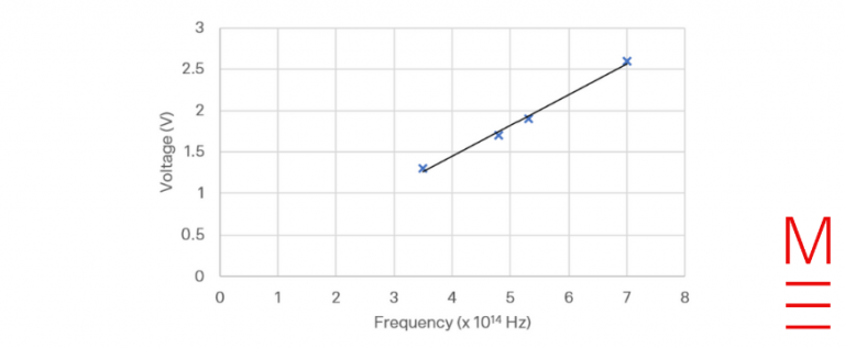 2021 HSC Physics Exam Paper Solutions - Matrix Education