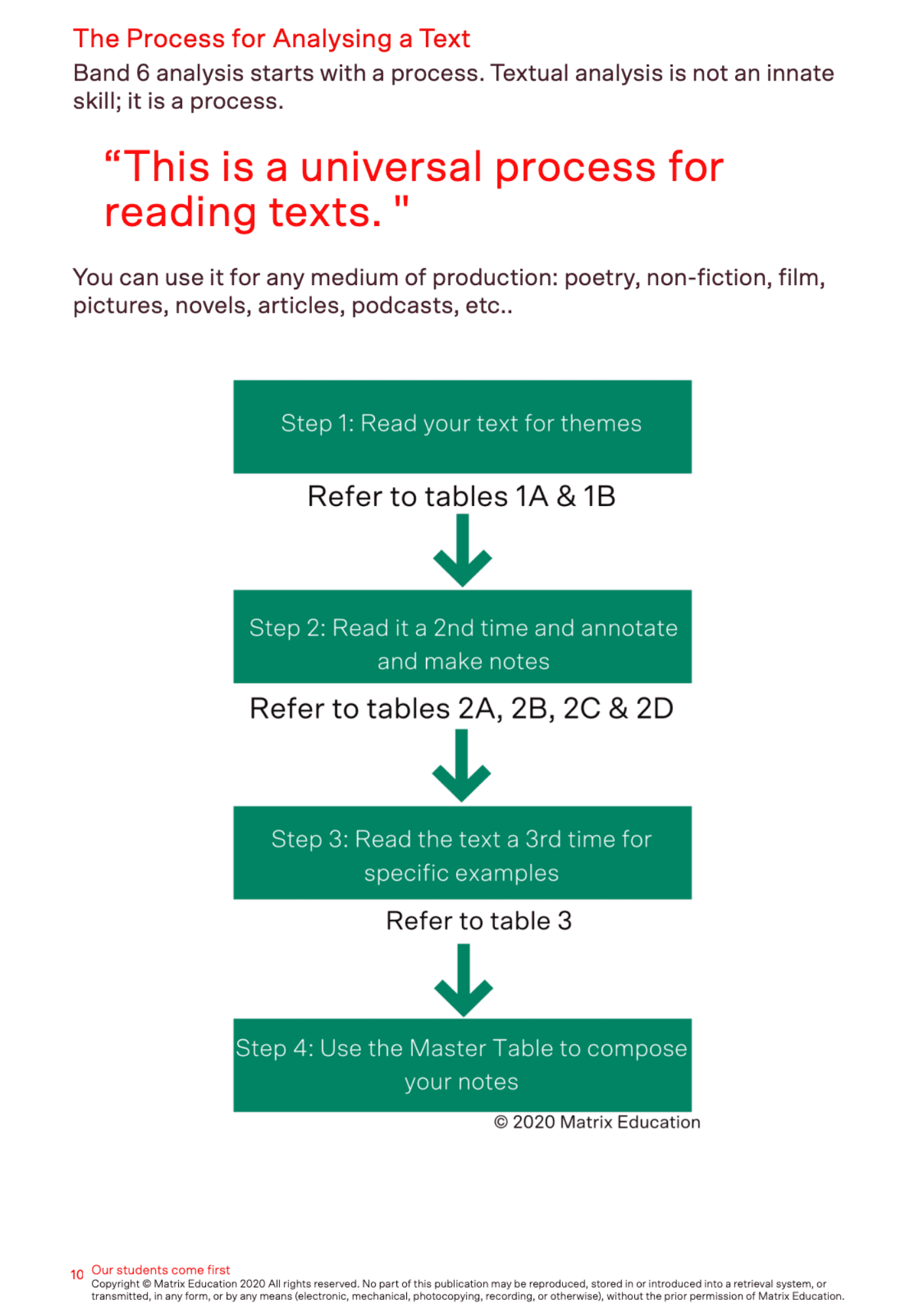 Free English Textual Analysis Planner Downloadable