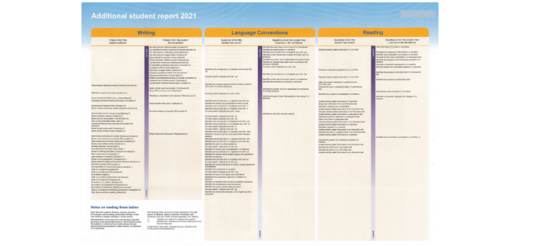 What Does My Child’s NAPLAN Report Mean?