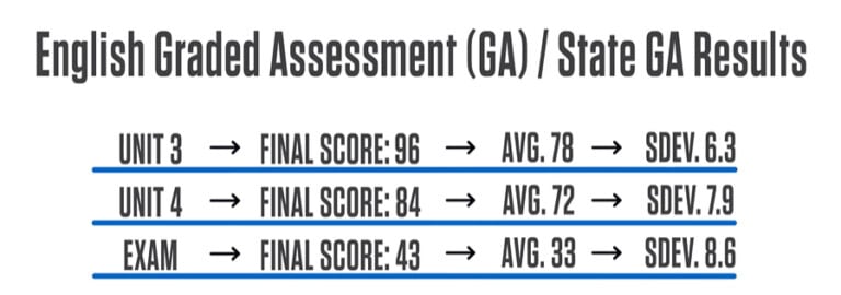 Part 1: How VCE Study Scores are Calculated
