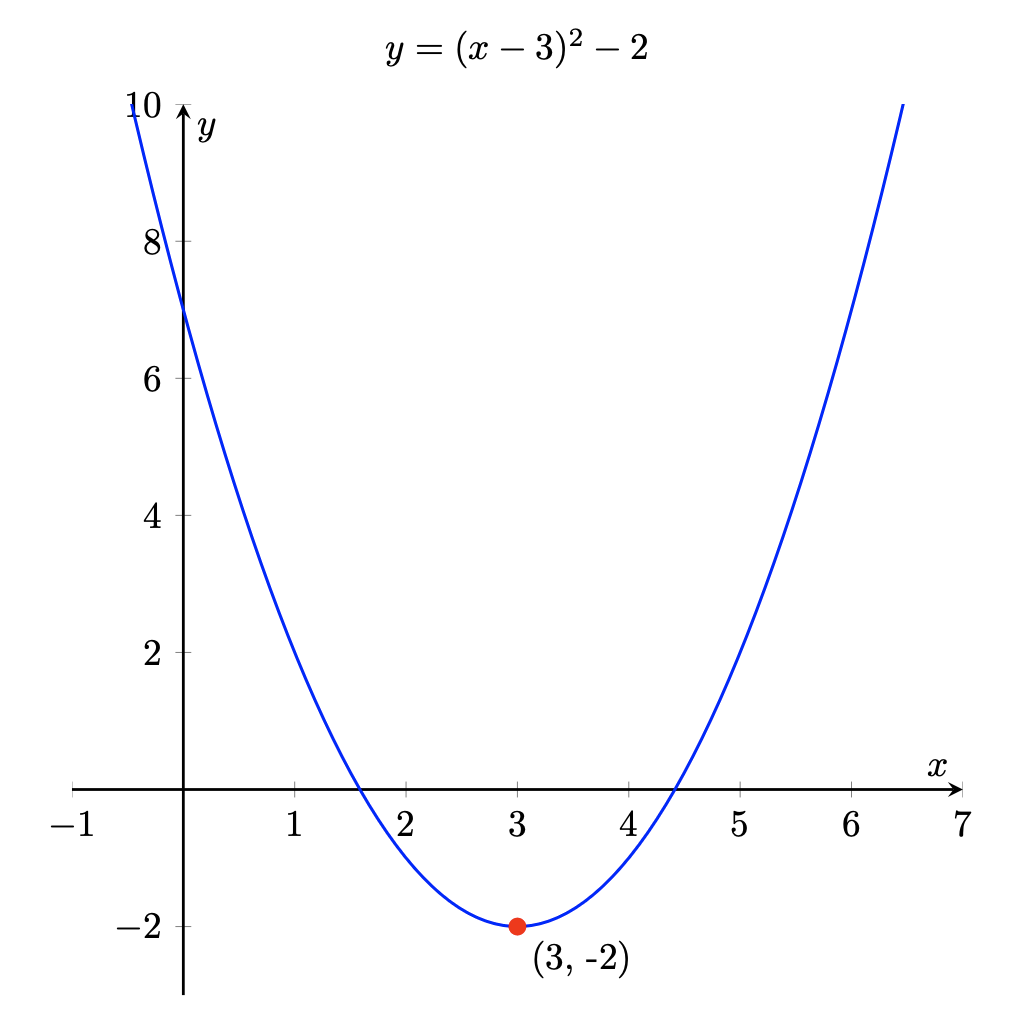 2024 HSC Maths Advanced Solutions
