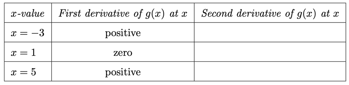 2024 HSC Maths Advanced Solutions