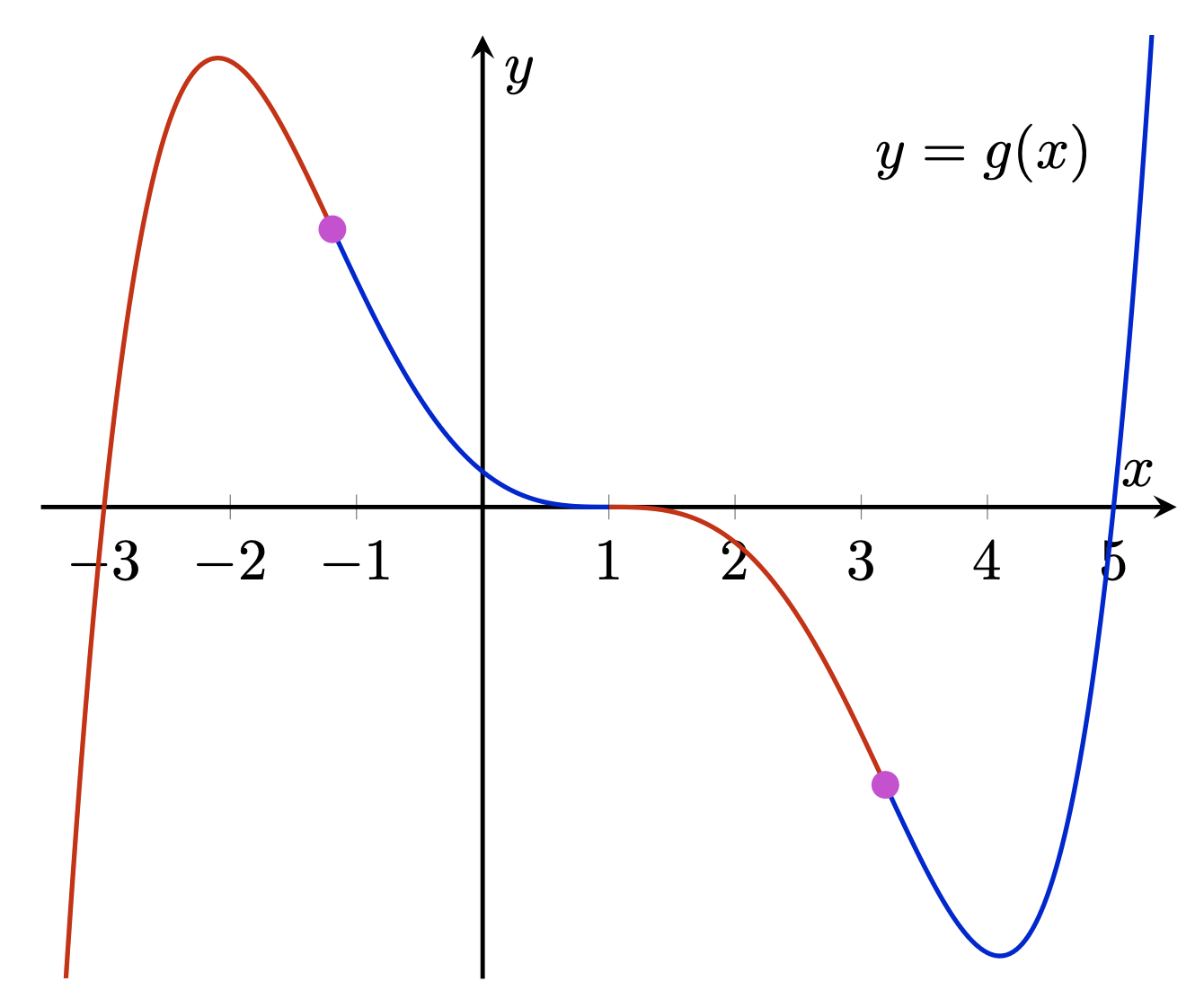 2024 HSC Maths Advanced Solutions
