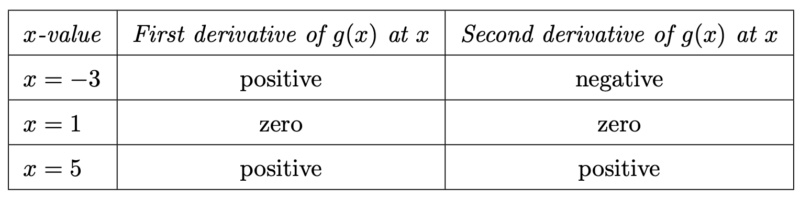 2024 HSC Maths Advanced Solutions