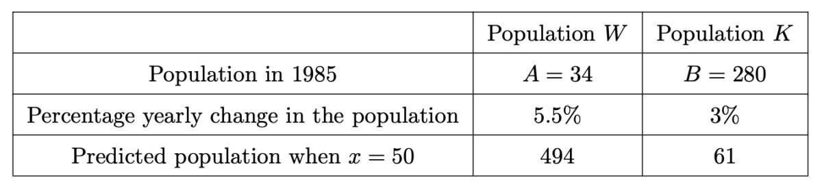2024 HSC Maths Advanced Solutions