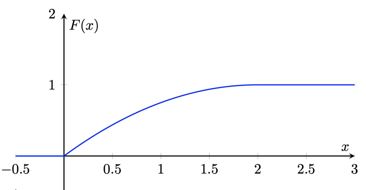 2024 HSC Maths Advanced Solutions