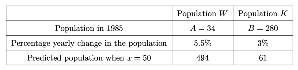 2024 HSC Maths Standard 2 Exam Solutions