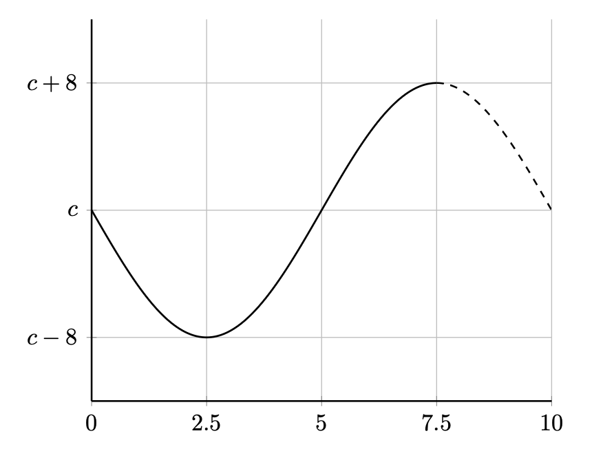 2024 HSC Maths Extension 2 Exam Solutions