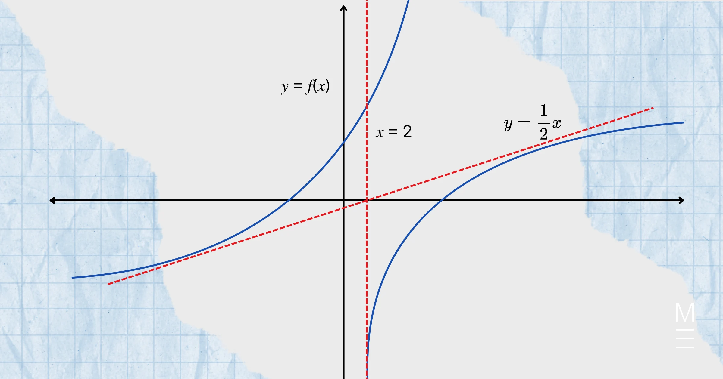 Guide to Solving Calculus Questions: Year 11 and 12 Maths