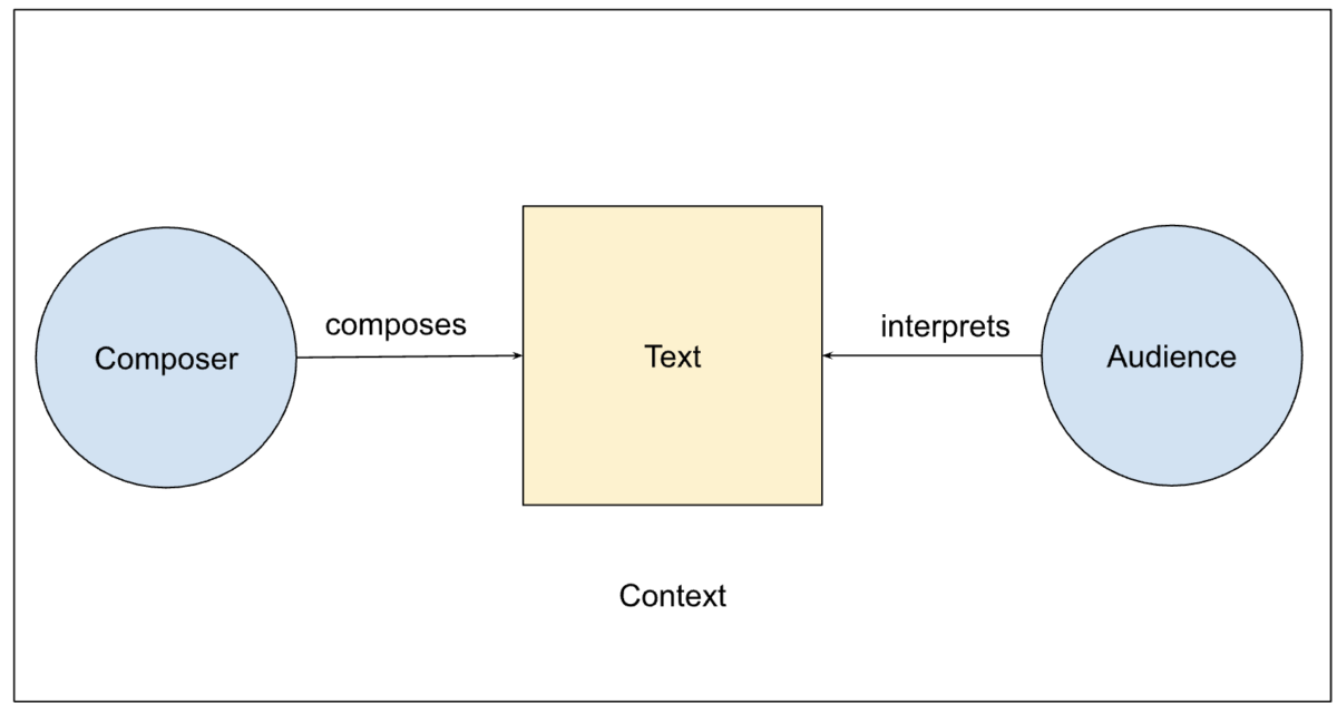 How to Write a High-Scoring Text Analysis for Year 12 English