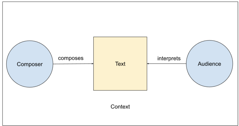 How to Write a High-Scoring Text Analysis for Year 12 English