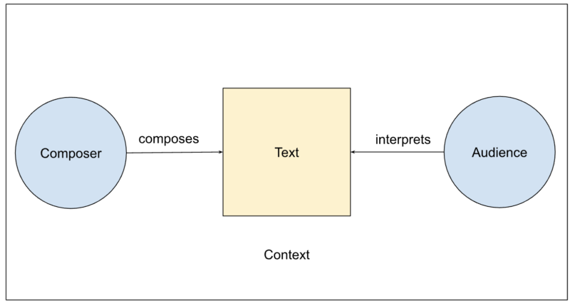 How to Write a High-Scoring Text Analysis for Year 12 English