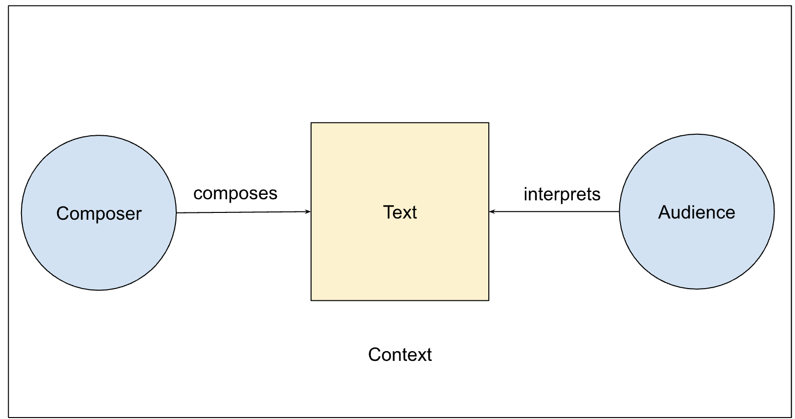 How to Write a High-Scoring Text Analysis for Year 12 English