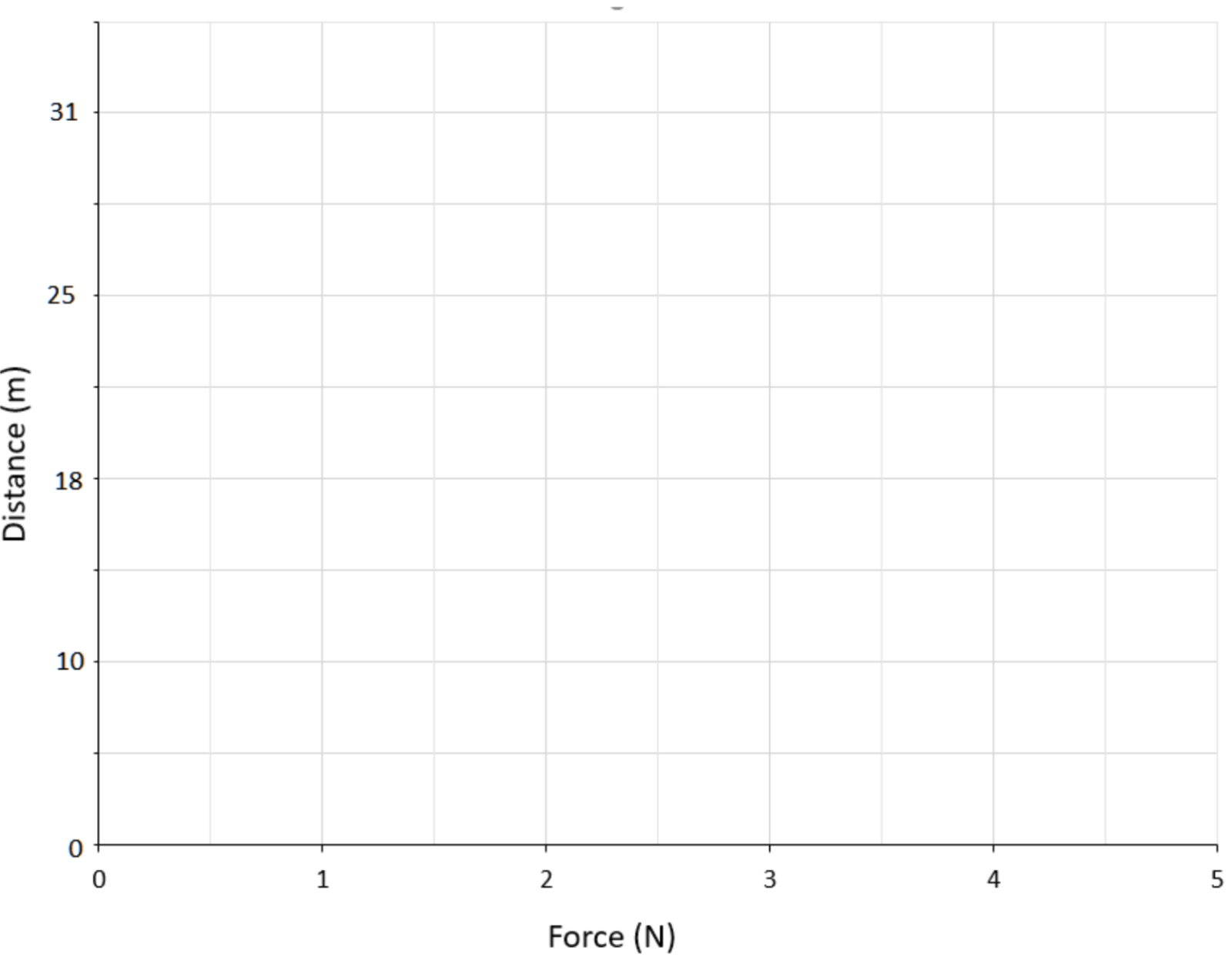 Year 8 Science Graph Practice: Skills Every Student Needs