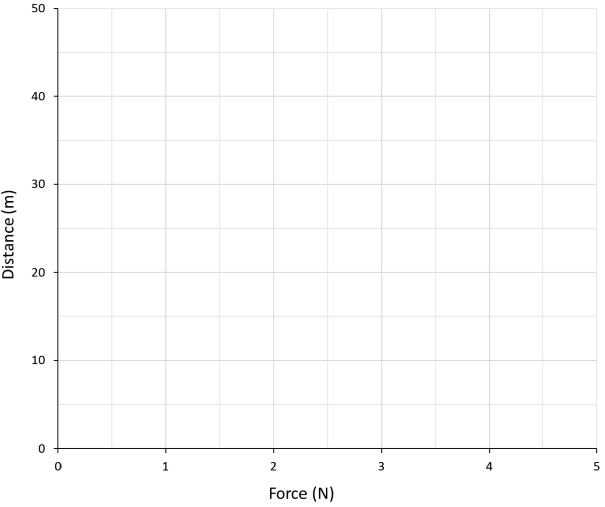Year 8 Science Graph Practice: Skills Every Student Needs