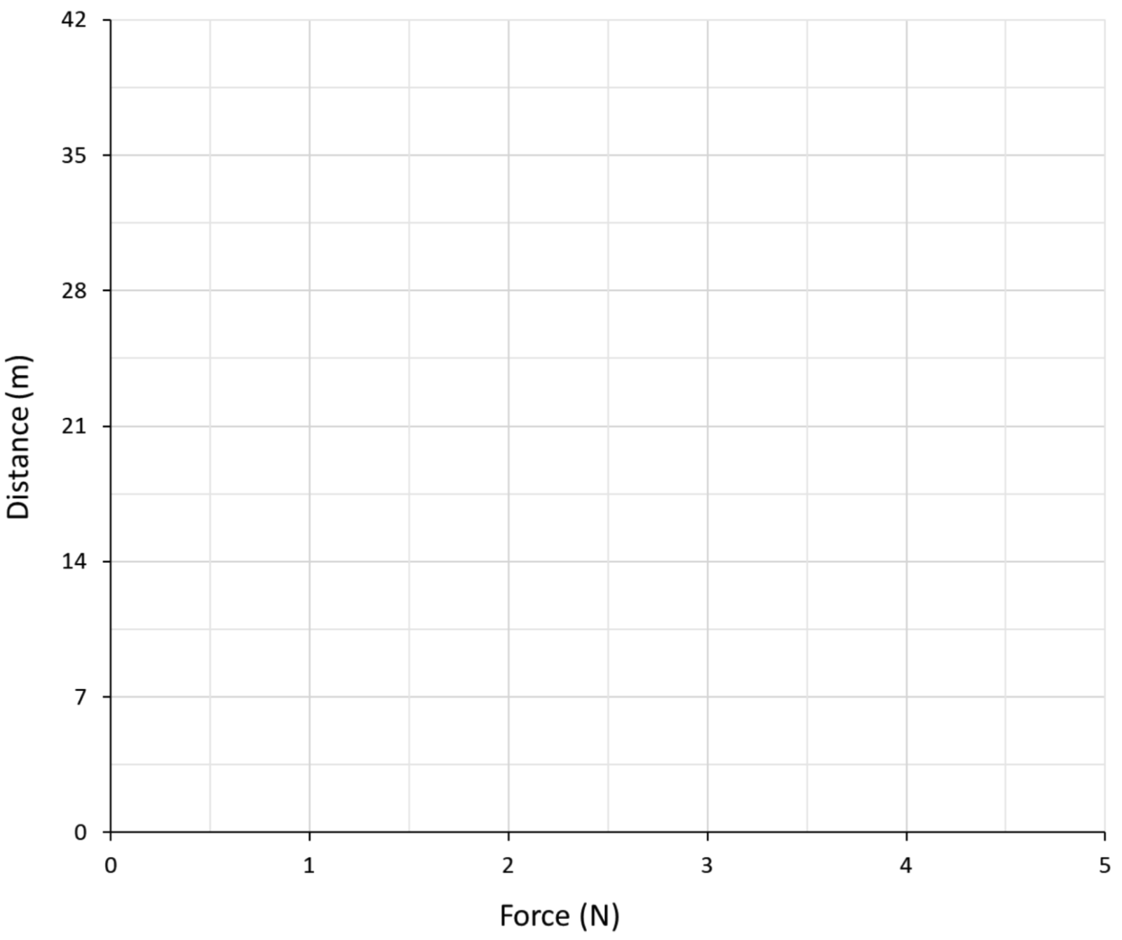 Year 8 Science Graph Practice: Skills Every Student Needs