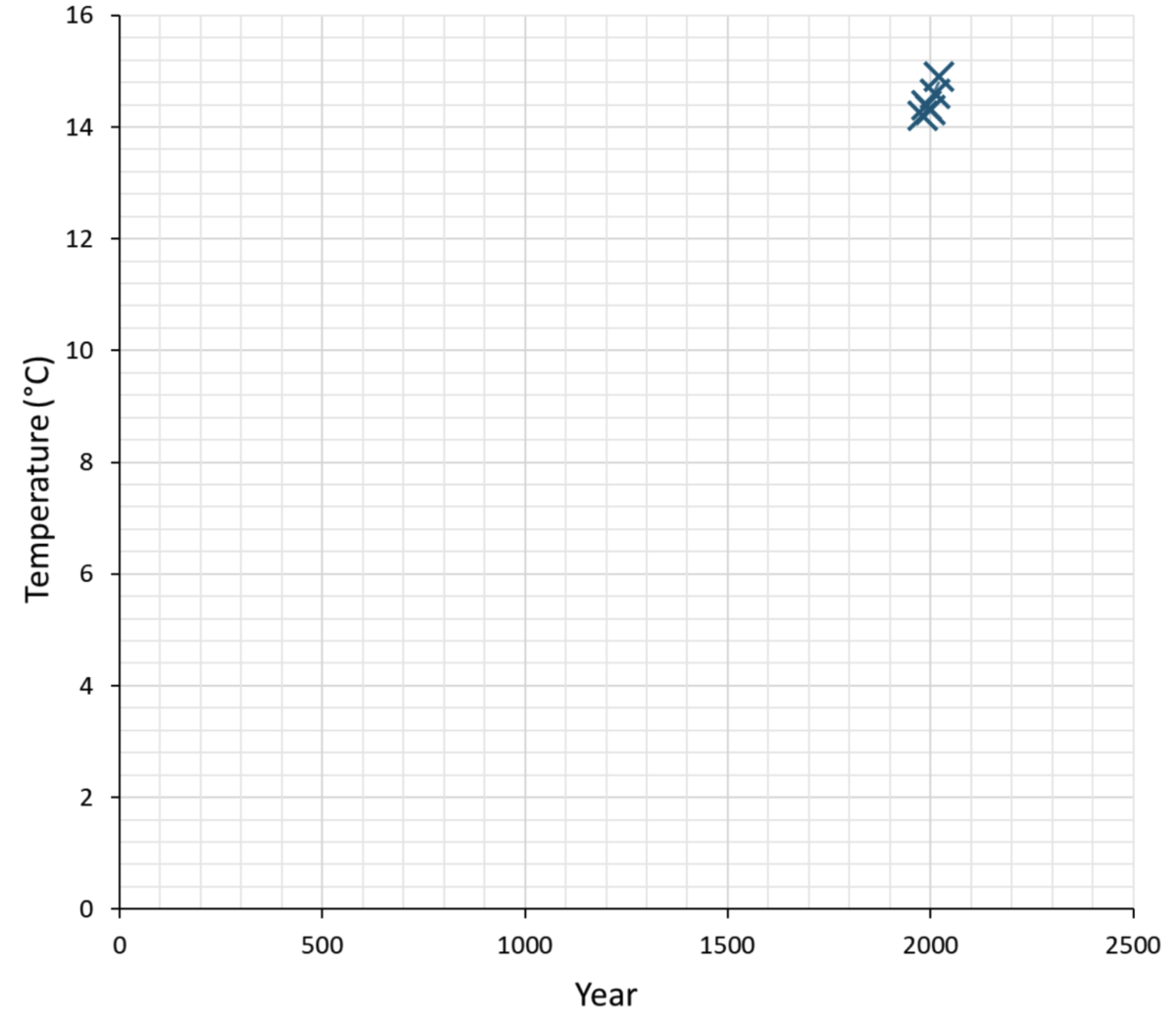 Year 8 Science Graph Practice: Skills Every Student Needs
