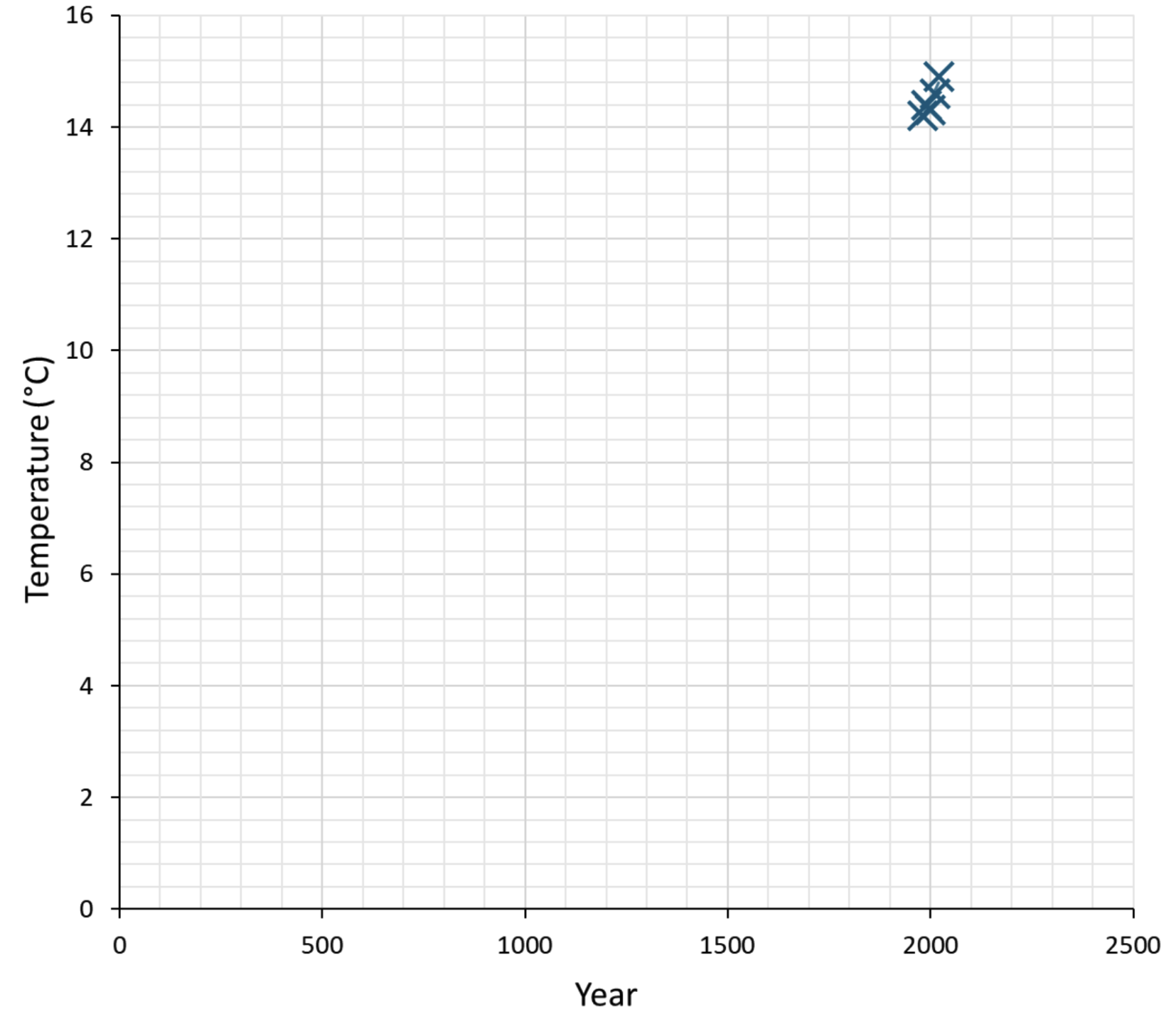 Year 8 Science Graph Practice: Skills Every Student Needs