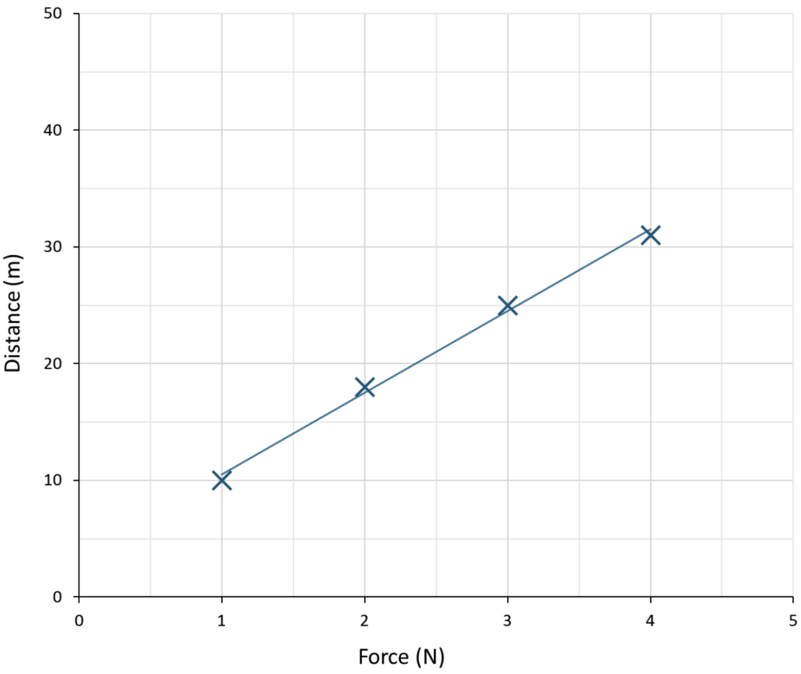 Year 8 Science Graph Practice: Skills Every Student Needs