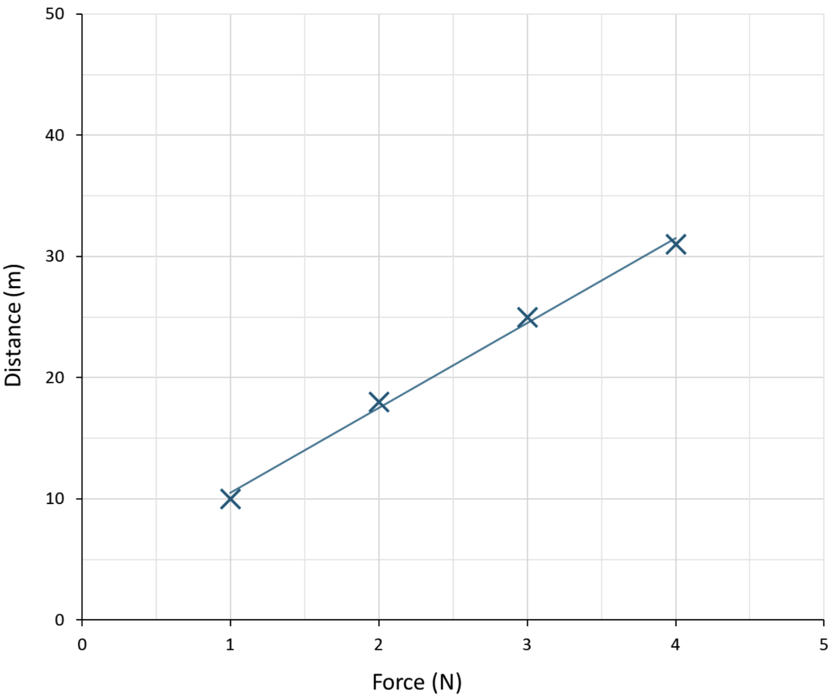 Year 8 Science Graph Practice: Skills Every Student Needs