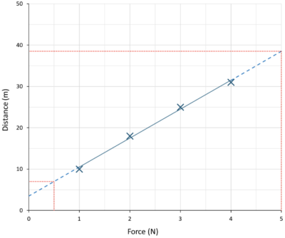 Year 8 Science Graph Practice: Skills Every Student Needs