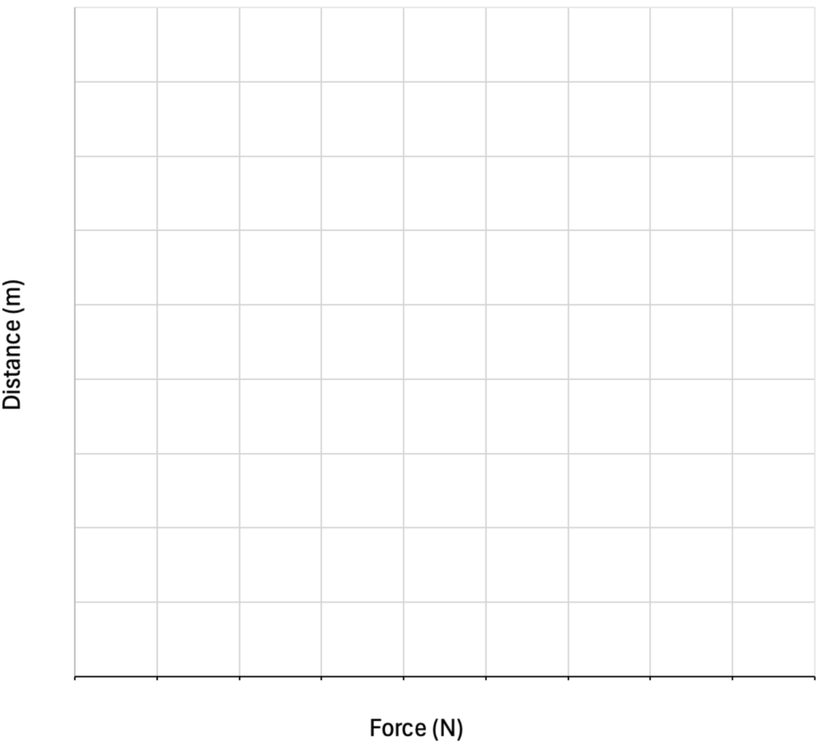 Year 8 Science Graph Practice: Skills Every Student Needs