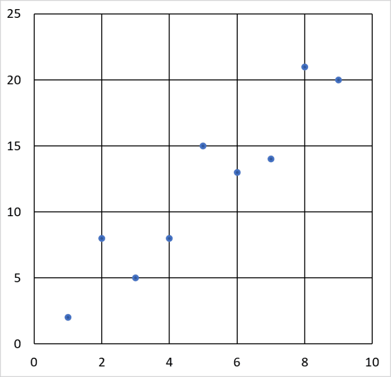 How to Draw Science Graphs: Key Year 7 Graphing Skills